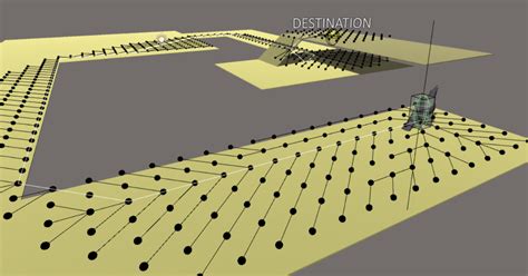 Super Pathfinding System Behavior Ai Unity Asset Store