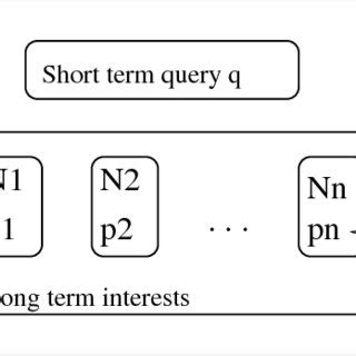 For A Schematic Representation Of A User Agent Download Scientific Diagram