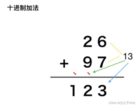 Java小白也能学会的链表反转——第二关白银挑战虚拟头节点java实现链表翻转 Csdn博客