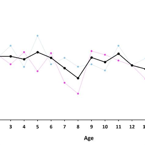 Working Area Showing The Spatial Distribution Of 50 Neighbor Clusters