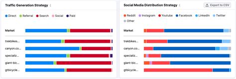 How To Build An Effective Data Strategy For Your Business
