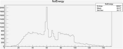 Simulated Spectrum Differs Slightly But Distinctive From Real Spectrum