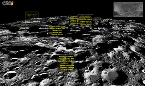 The Celestial Mapping System