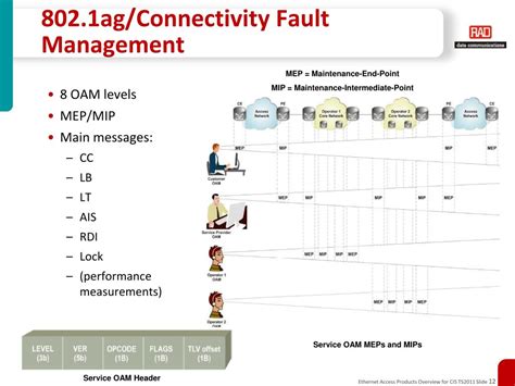 Ppt Ethernet Access Products Overview Powerpoint Presentation Free