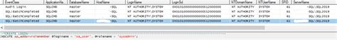 How To Somewhat Increase SQL Server Security SQLServerCentral