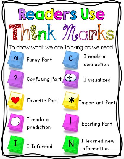 Why The First Skill I Teach Is Annotation — Writing Mindset