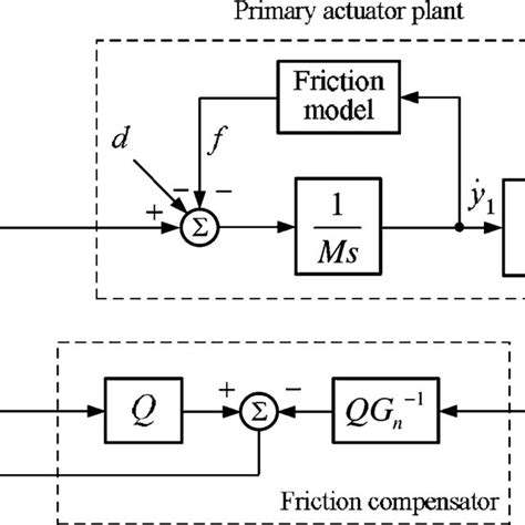 dsa systems a illustration of a dsa model b a developed dsa