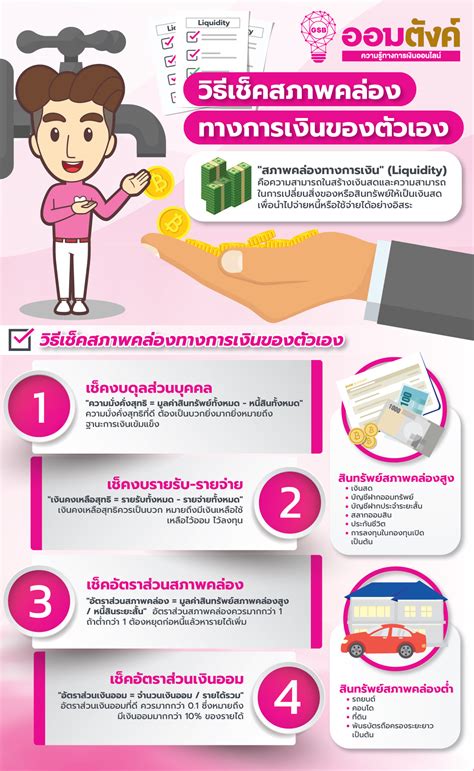 วิธีเช็คสภาพคล่องทางการเงินของตัวเอง ความรู้ทางการเงินออนไลน์ Gsb Online Financial Literacy