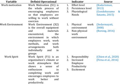 Operational Research Variables Download Scientific Diagram