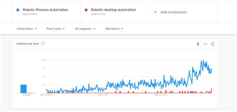 RPA And RDA What S The Difference Between The Two