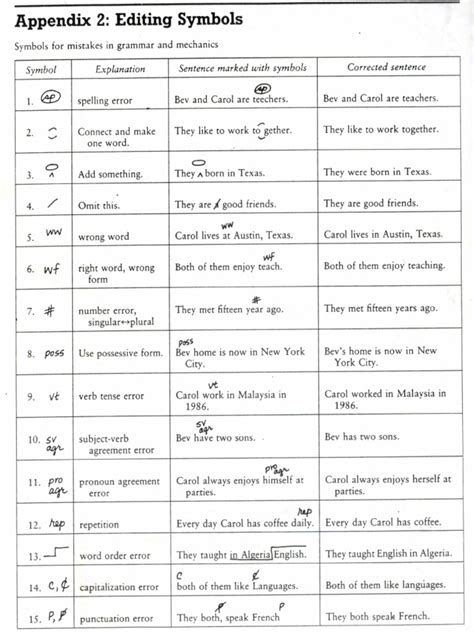 writing conventions pdf