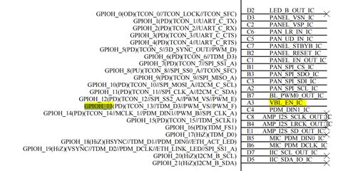 Android Amlogic Gpioamlogic开发 Csdn博客