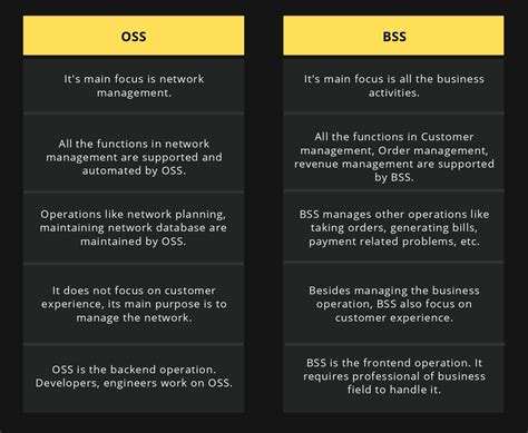 What Are Oss And Bss Oss Bss Architecture Explained