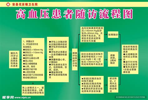 高血压患者健康管理设计图医疗保健生活百科设计图库昵图网