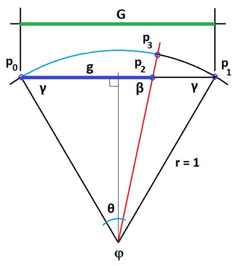 spherical hole defined by three errors download scientific diagram