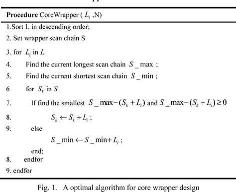 Figure 1 From Optimization Of Core Based Soc Test Scheduling Based On Modified Differential