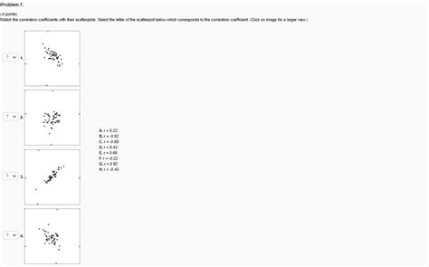 Solved Problem 7 4 Points Match The Correlation Chegg
