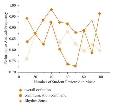 Deep Learning Dual Neural Networks In The Construction Of Learning Models For Online Courses In