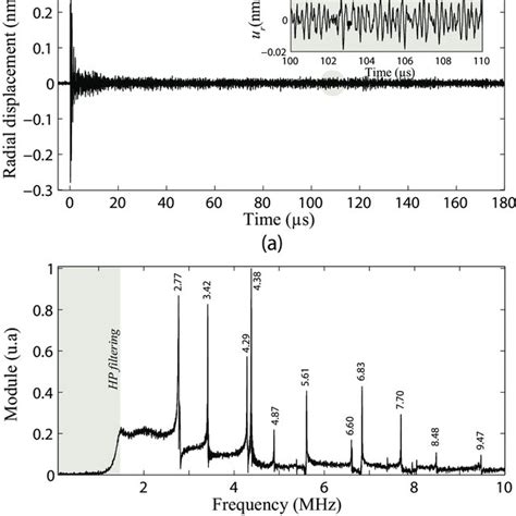 Color Online A Spatial Fourier Transform Of The Normal Displacement