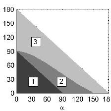 The Basic Meshes For The Three Tests Download Scientific Diagram