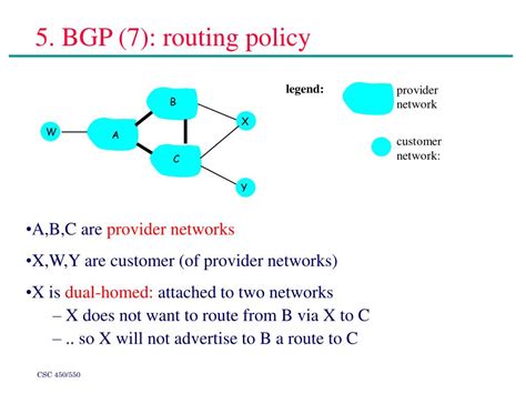 Ppt Part 4 Network Layer Part B The Internet Routing Protocols Powerpoint Presentation Id