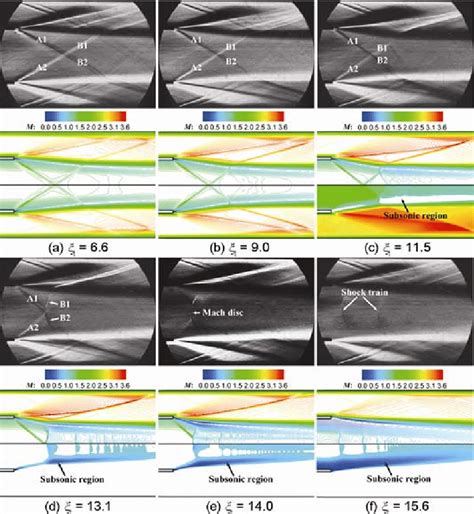 Flow Structures In Former Part Of The Mixing Duct Of The Casse With Download Scientific Diagram
