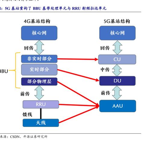 Dgxa100组网架构带动200g光模块需求发展 2024年07月 行业研究数据 小牛行研