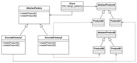 Github Jeffyjahfarstaruml Design Patterns Master Collection Of Staruml Model Fragments Of