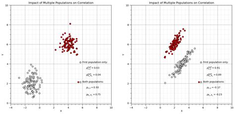 Multivariate Analysis — Applied Machine Learning In Python