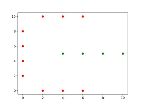 Spectral Clustering Where Machine Learning Meets Graph Theory