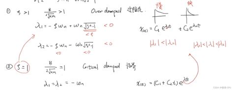 动态系统的建模与分析 Csdn博客 动态系统的建模与分析 Csdn博客
