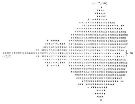 The Mandelbrot Set Before Mandelbrot We Saw A Chicken