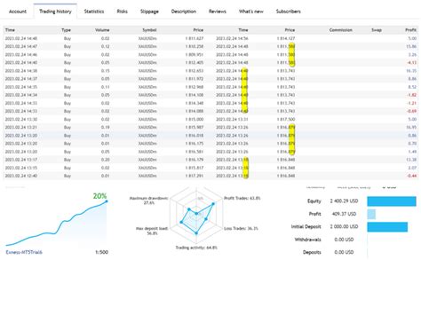 AutoTP MT Buy Trading Utility For MetaTrader