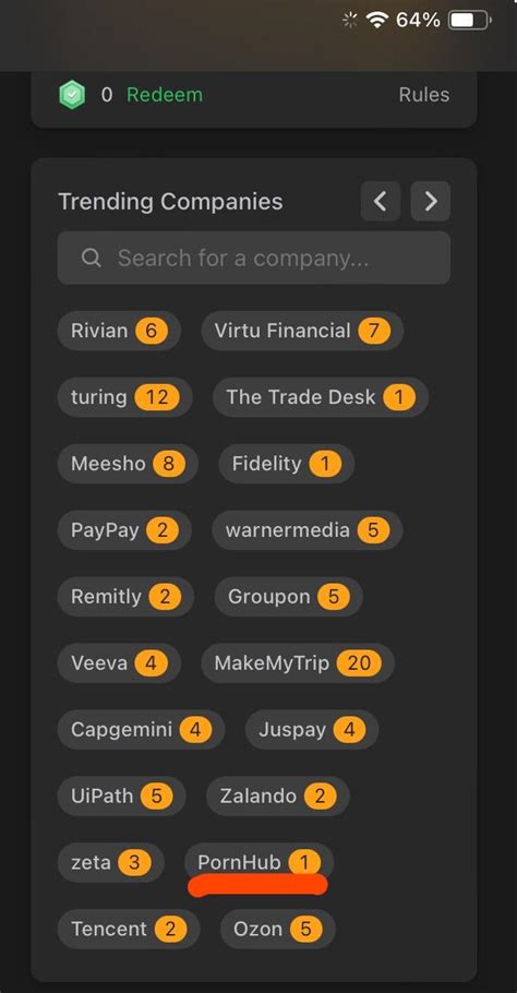 Well I Am Both Surprised And Not Surprised At The Same Time Rleetcode