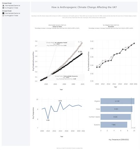 Dashboard Week Day 2 Accessibility The Data School