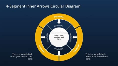 Editable 4 Segment Inner Arrows Circular Diagram Template Slidemodel