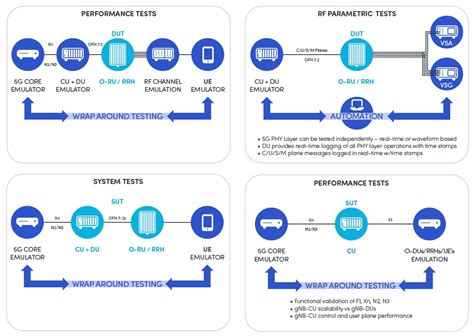 Why Open Ran Needs Testing To Ensure Interoperability 5g Technology World
