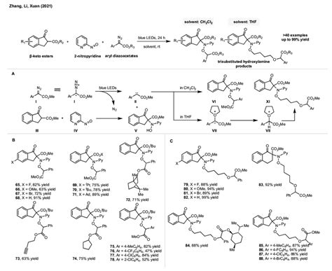 Scheme 7 Zhang Li And Xuanns Multicomponent Synthesis Of Download Scientific Diagram