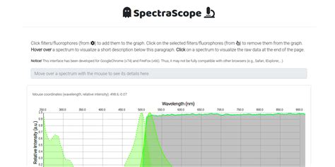 Wavelength Github Topics Github