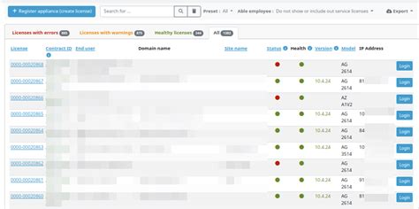 Axs Guard Cloud Axs Guard Documentation