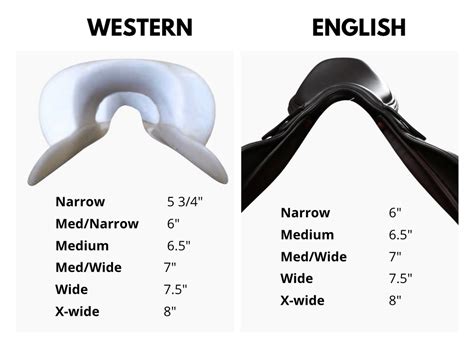 How To Measure A Saddle Gullet English And Western Saddle Stable Talk