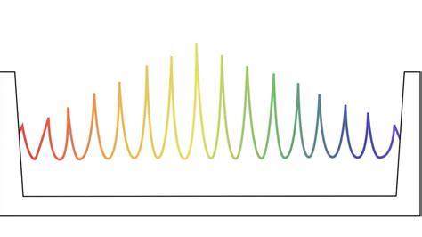 New Technique Boosts The Performance Of Dual Optical Frequency Combs Physics World