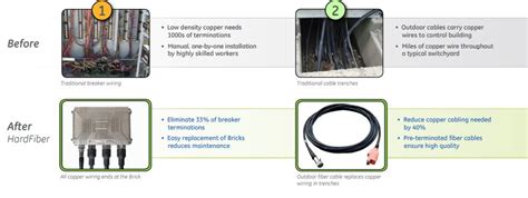 Iec 61850 Process Bus Solution Using Ge Multilin Hardfiber System Electrical Axis