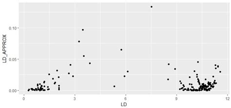 Survival Struggling To Understand Measures Of Influence In Cox PH Models Cross Validated