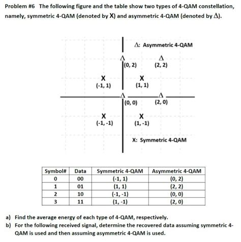 Solved Problem 6 The Following Figure And The Table Show Chegg Com