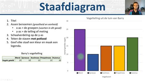 Hoe Maak Je Een Staafdiagram Stap Voor Stap Staafgrafiek Youtube