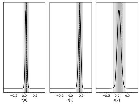 c linear regression with swyft swyft v0 4 2 documentation