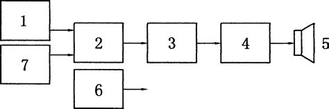 Horn For Environment Protection Diax Pulsewidth Modulation Vehicle