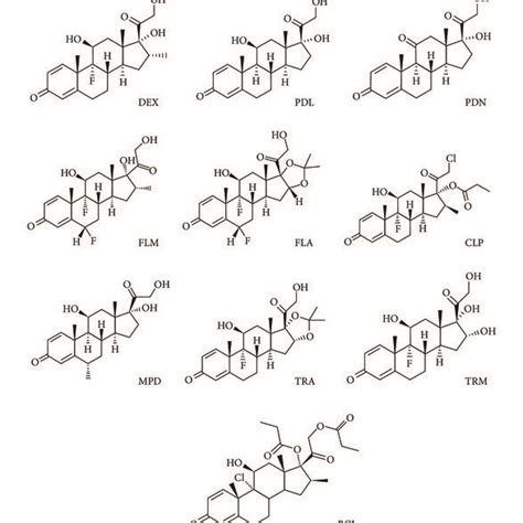 LC MS MS Chromatograms Of TRM And SRM Transitions And Relative Download Scientific Diagram