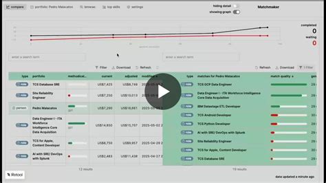 Skillsbased Datadriven Softwaredevelopment Projectmanagement… Methodical Software